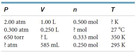 [Solved] Complete the following table for an ideal | SolutionInn