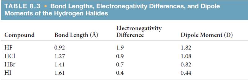 [Solved] The O-H bond lengths in the water molecul | SolutionInn