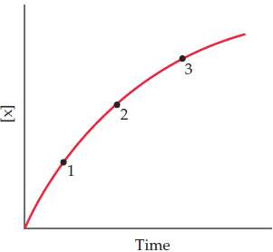 [Solved] Consider the following graph of the conce | SolutionInn