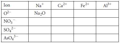 [Solved] Complete the table by filling in the form | SolutionInn
