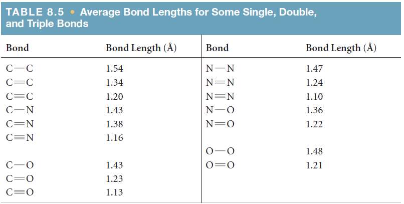 [Solved] The bond lengths of carbon-carbon, carbon | SolutionInn