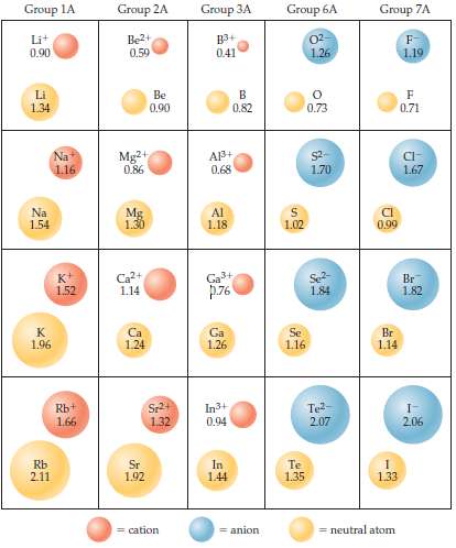 [Solved] NaCl and KF have the same crystal structu | SolutionInn