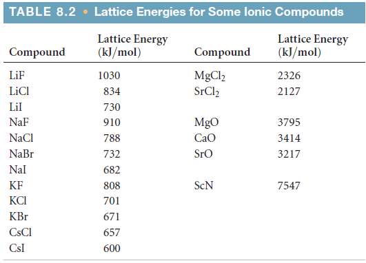 [Solved] NaCl and KF have the same crystal structu | SolutionInn