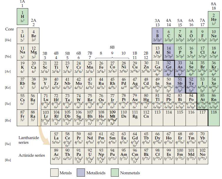 [Solved] The two most common isotopes of uranium a | SolutionInn