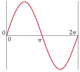 [Solved] Consider a fictitious one-dimensional sys | SolutionInn