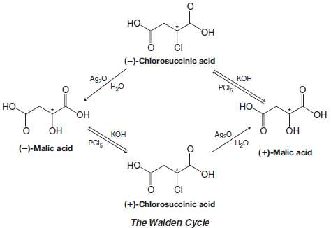 [Solved] The phenomenon of configuration inversion | SolutionInn