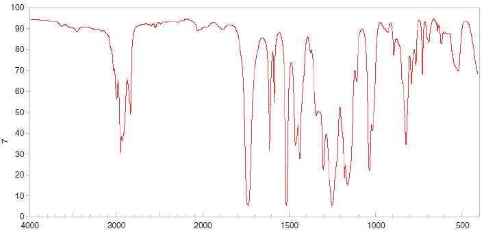 [Solved] Deduce the structure of the compound (C5H | SolutionInn