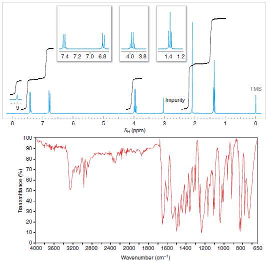 [Solved] The IR and 1H NMR spectra of phenacetin ( | SolutionInn