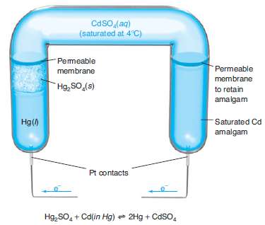 [Solved] The Weston cell is a stable voltage stand | SolutionInn