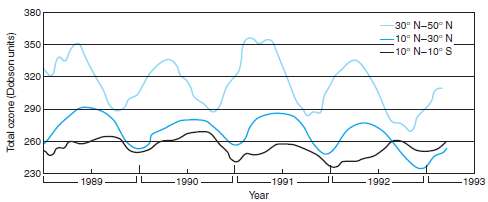 [Solved] The absorption cross section on the ordin | SolutionInn