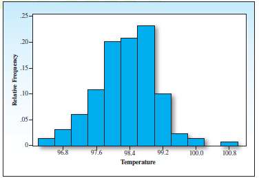 [Solved] The 98.6 degree standard for human body t | SolutionInn