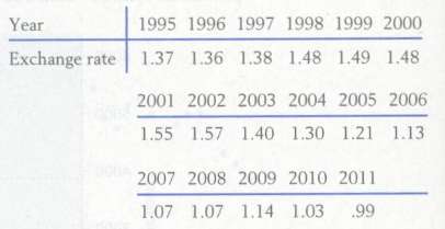 [Solved] Make a control chart of the data in Exerc | SolutionInn