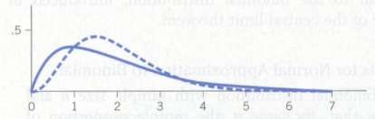 [Solved] The population density function and that | SolutionInn