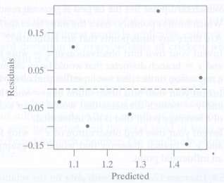 [Solved] A residual plot and normal quantile plot | SolutionInn