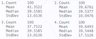 [Solved] The following histograms (a), (b), and (c) show three distributions. T | SolutionInn
