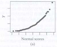 [Solved] The following three normal quantile plots | SolutionInn