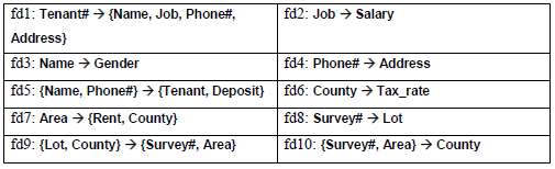 [Solved] Given the set of functional dependencies | SolutionInn