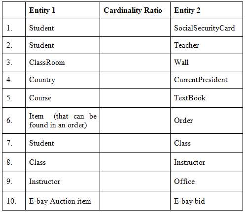 [Solved] Cardinality ratios often dictate the deta | SolutionInn