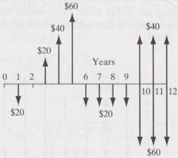 [Solved] Solve for the present worth of this cash | SolutionInn