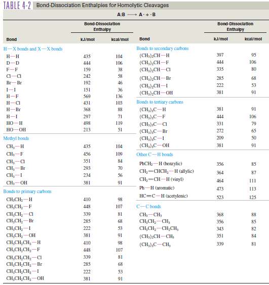 [Solved] Use bond-dissociation enthalpies (Table 4 | SolutionInn