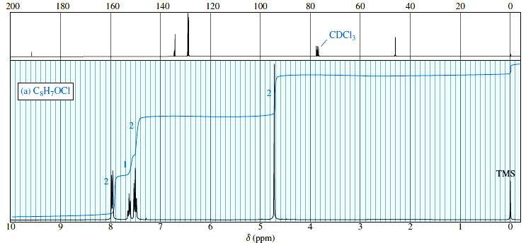 [Solved] For each NMR spectrum, propose a structur | SolutionInn