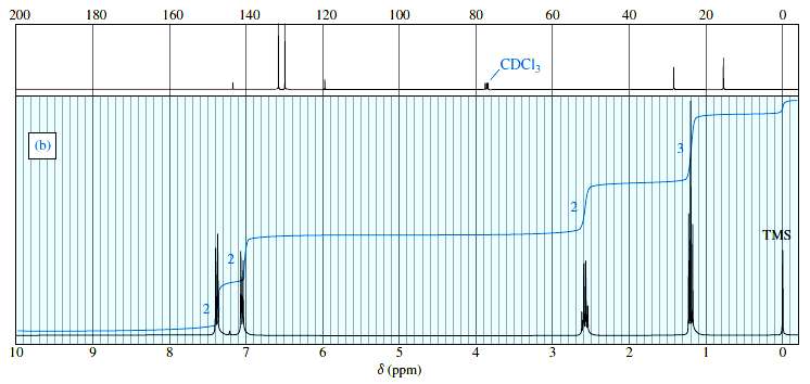 [Solved] For each NMR spectrum, propose a structur | SolutionInn