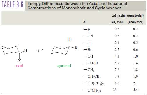[Solved] Table 3-6 shows that the axial-equatorial | SolutionInn