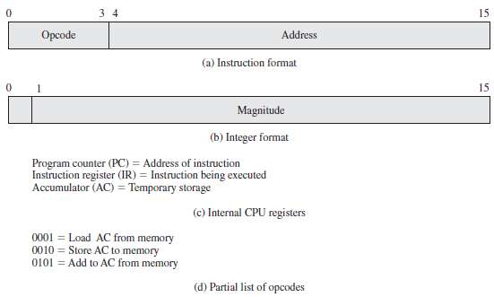 [Solved] The hypothetical machine of Figure 3.4 al | SolutionInn