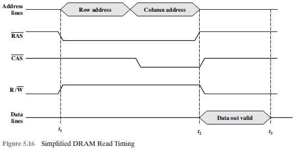 [Solved] Figure 5.16 shows a simplified timing dia | SolutionInn