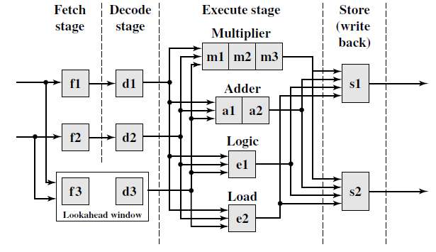 [Solved] Figure 14.14 shows an example of a supers | SolutionInn