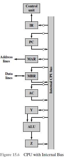 [Solved] Write the sequence of micro-operations re | SolutionInn