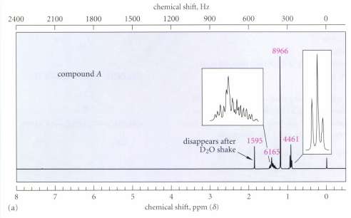 [Solved] A compound A has a strong, broad IR absor | SolutionInn