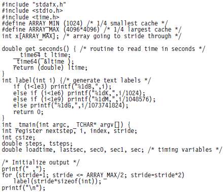 [Solved] Using the sample program results in Figur | SolutionInn