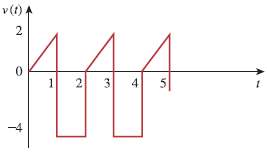 [Solved] Find the rms value of the signal shown in | SolutionInn