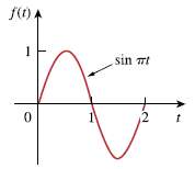 [Solved] Find the Fourier transform of the "sine-wave pulse" shown in ...