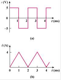 [Solved] A square-wave generator produces the volt | SolutionInn