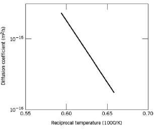 [Solved] Below is shown a plot of the logarithm (t | SolutionInn
