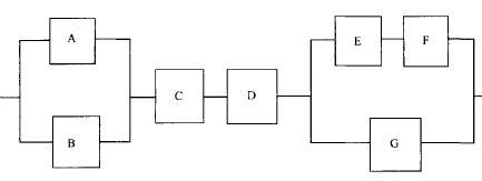 [Solved] Consider the seven-component system shown | SolutionInn