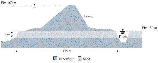 [Solved] Figure 7.35 shows the cross section of a | SolutionInn