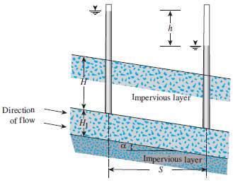 [Solved] Find the rate of flow in m3/sec/m (at rig | SolutionInn