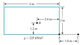 [Solved] Refer to the flexible loaded rectangular | SolutionInn