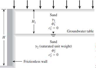 [Solved] For the partially submerged backfill in P | SolutionInn