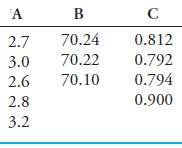 [Solved] Consider the following sets of replicate measurements: Calculate the m | SolutionInn