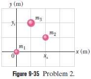 [Solved] Figure 9-35 shows a three-particle system, with masses m1 = 3.0 kg, m2 | SolutionInn
