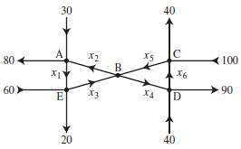 [Solved] a. Find the general flow pattern of the network shown in the ...