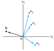 [Solved] Consider the vectors v1, v2, v3, and b in | SolutionInn