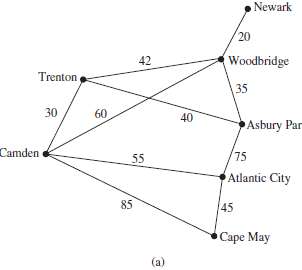 [Solved] The weighted graphs in the figures here s | SolutionInn