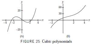 [Solved] A cubic polynomial may have a local min a | SolutionInn