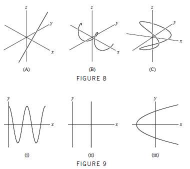 [Solved] Match the space curves in Figure 8 with t | SolutionInn