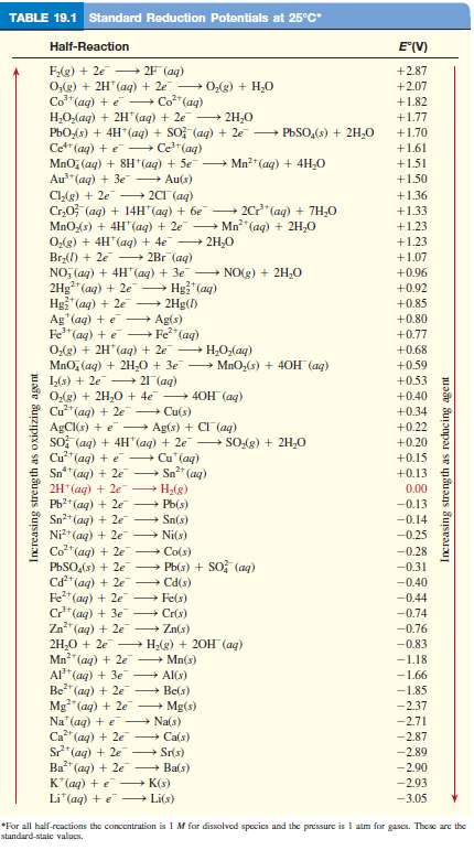 [Solved] Using the standard reduction potentials l | SolutionInn